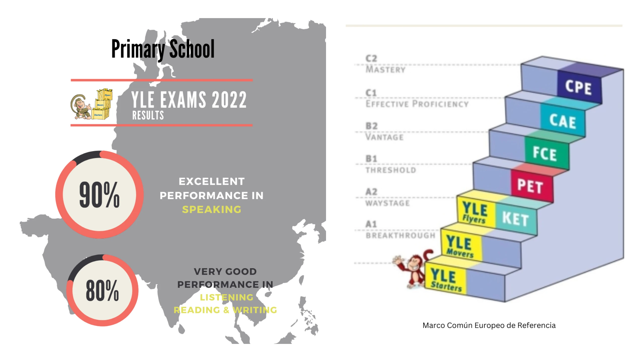 YLE Cambridge Exams 2022 | Goethe-Schule