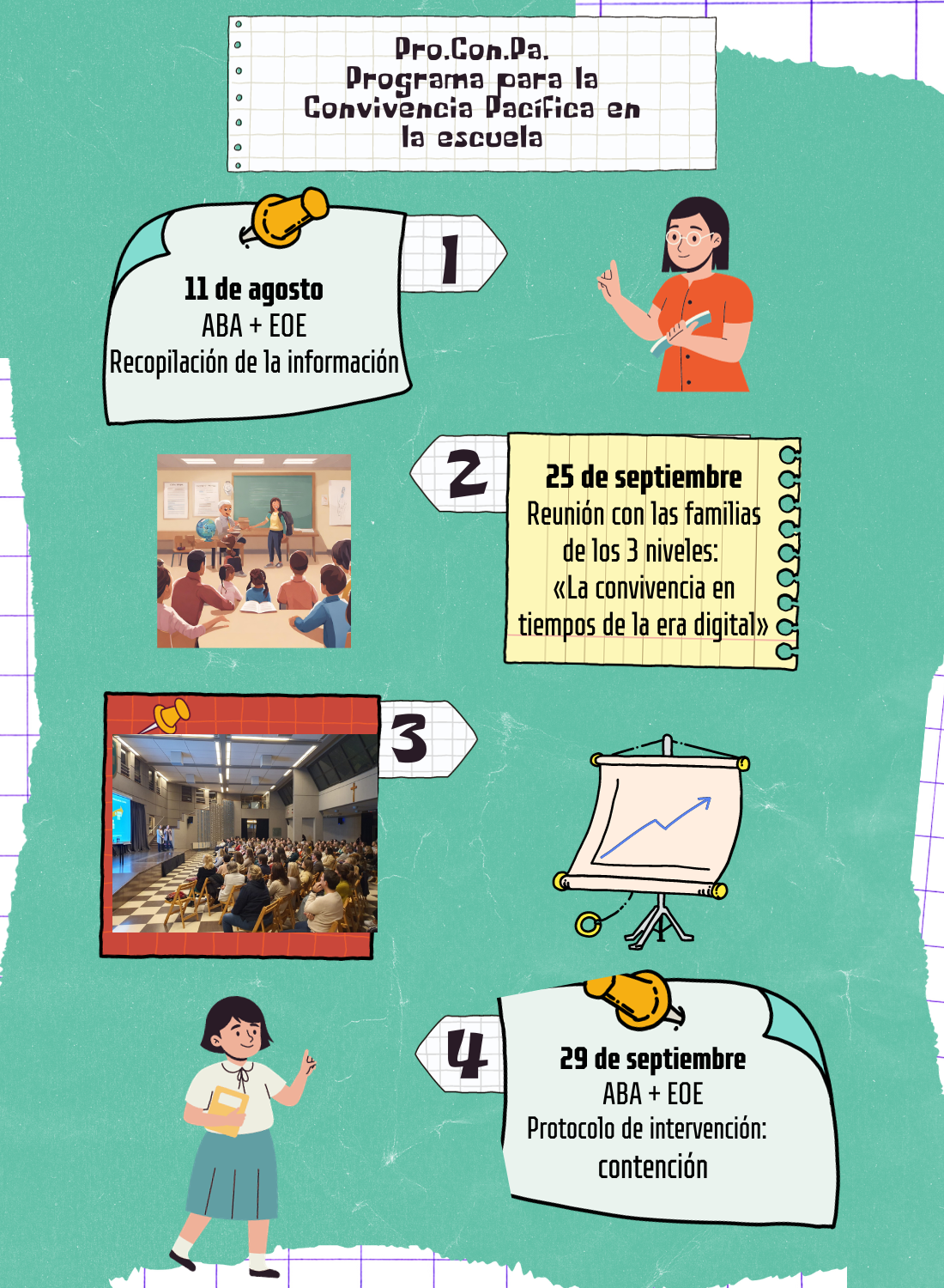 Programa para la Convivencia Pacífica en la escuela (Pro.Con.Pa.) | Goethe-Schule
